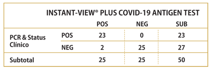 Instant-View® Plus COVID-19 - NL Diagnóstica